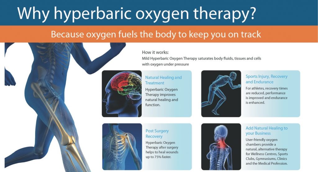 Hyperbaric Oxygen Therapy Benefits